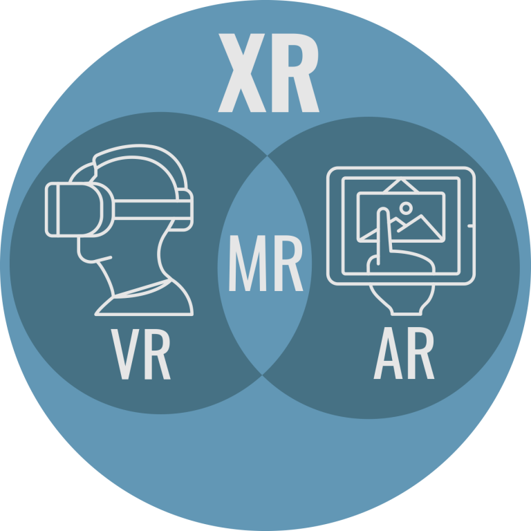What Is Extended Reality (XR)? | Riverside Technologies, Inc. (RTI)