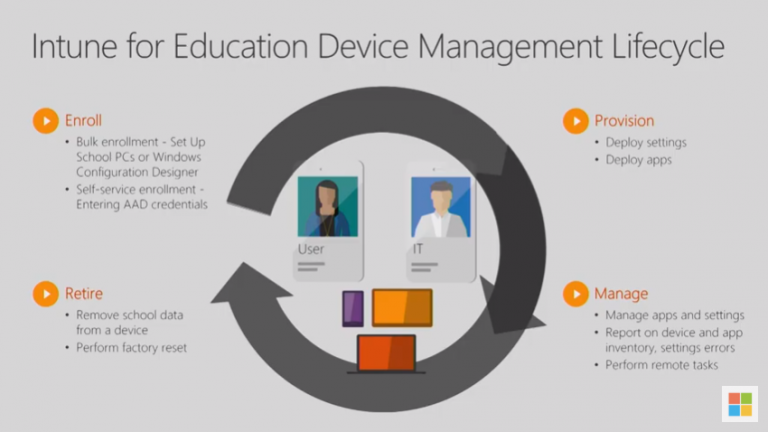 How Intune for Education Simplifies Device Management in the Classroom