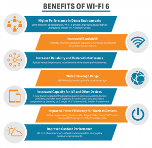 What Is Wi-Fi 6 and What Does It Mean for My Organization? - Riverside ...